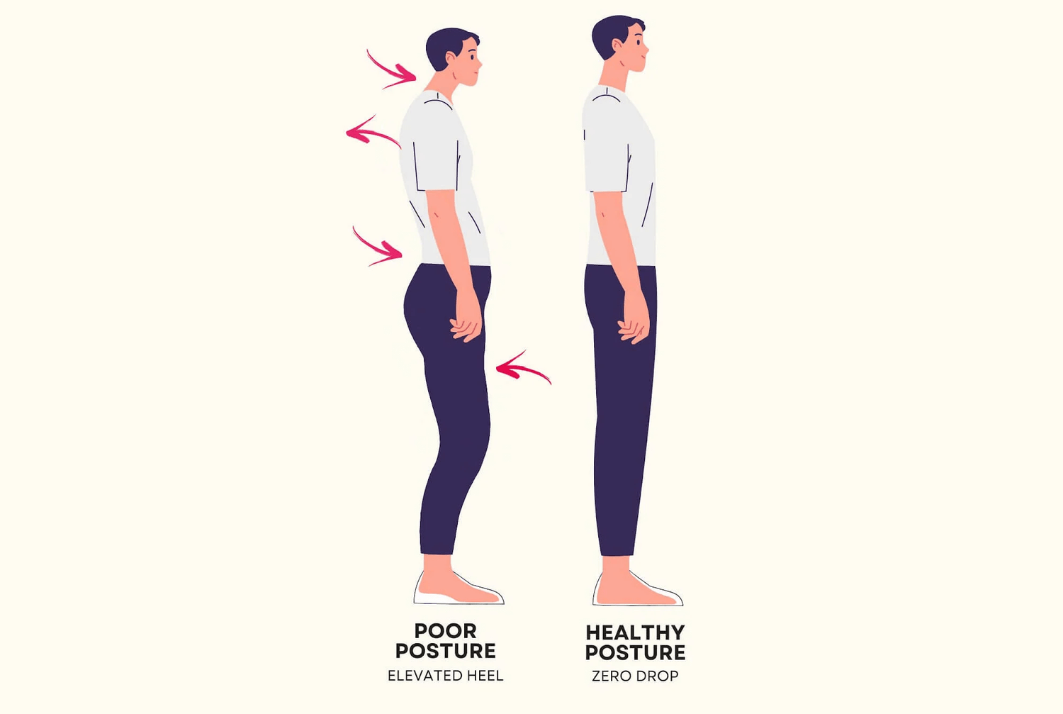 Can Barefoot Shoes Help with Posture? What to Know - Xero Shoes - Xero ...